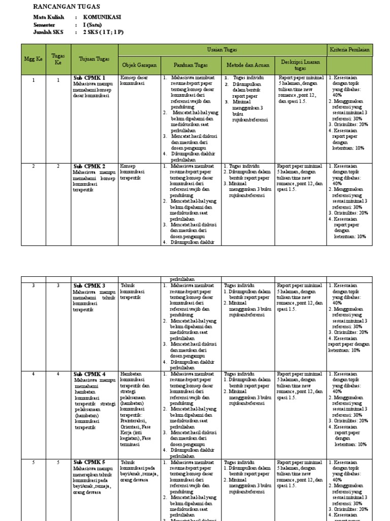 Rancangan Tugas | PDF