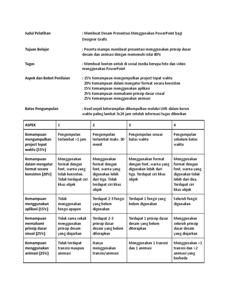 Rubrik Penilaian - Membuat Desain Presentasi Menggunakan PowerPoint ... Rubrik Penilaian - Membuat Desain Presentasi Menggunakan PowerPoint ...
