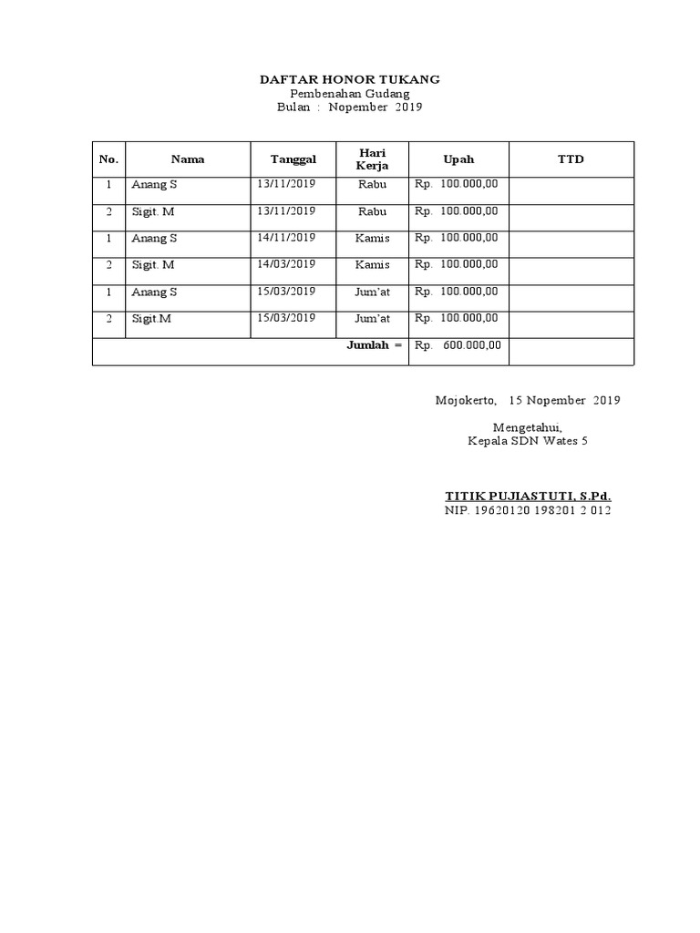 Daftar Honor Tukang 2019 | PDF
