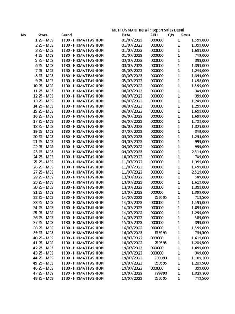 METRO SMART Retail Report Sales Detail - 2023-08-02T094356.370 | PDF ...