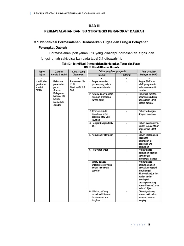 Bab Iii Renstra Edit | PDF