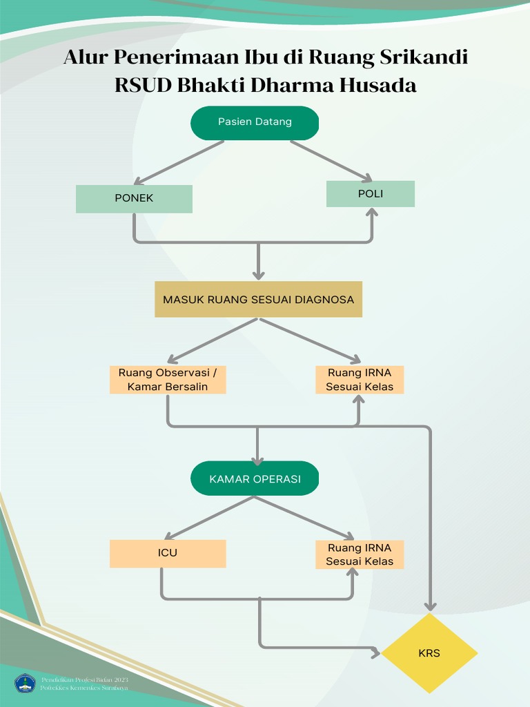 Alur Penerimaan Ibu Di Srikandi | PDF
