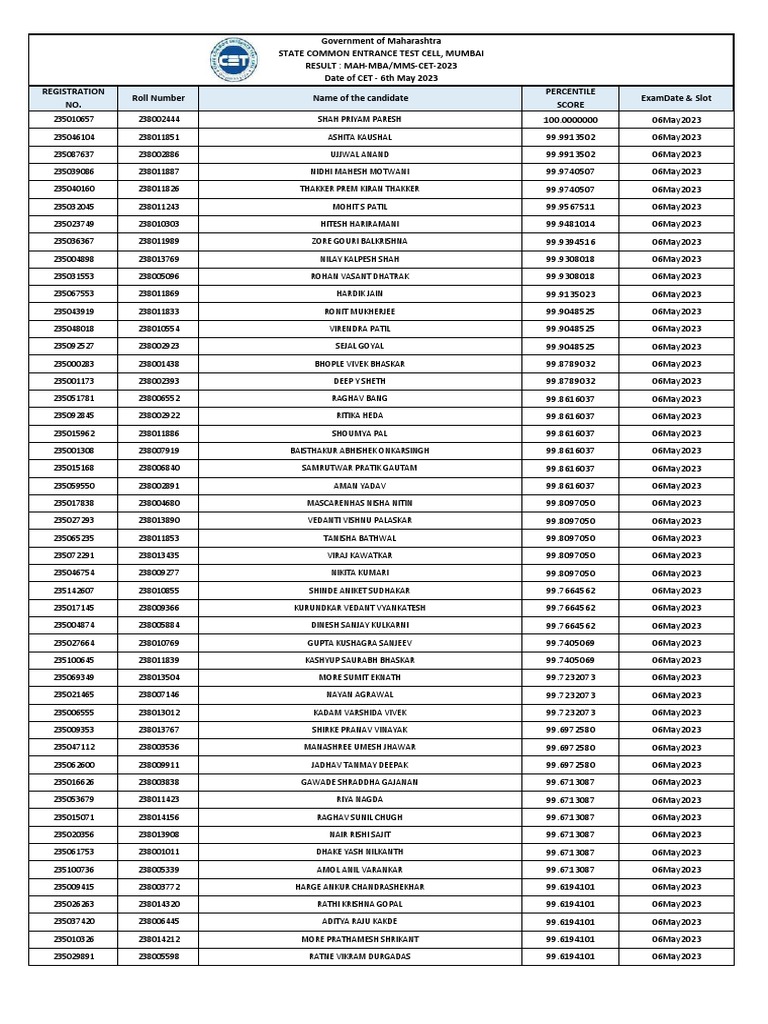 Mba Merit List | PDF