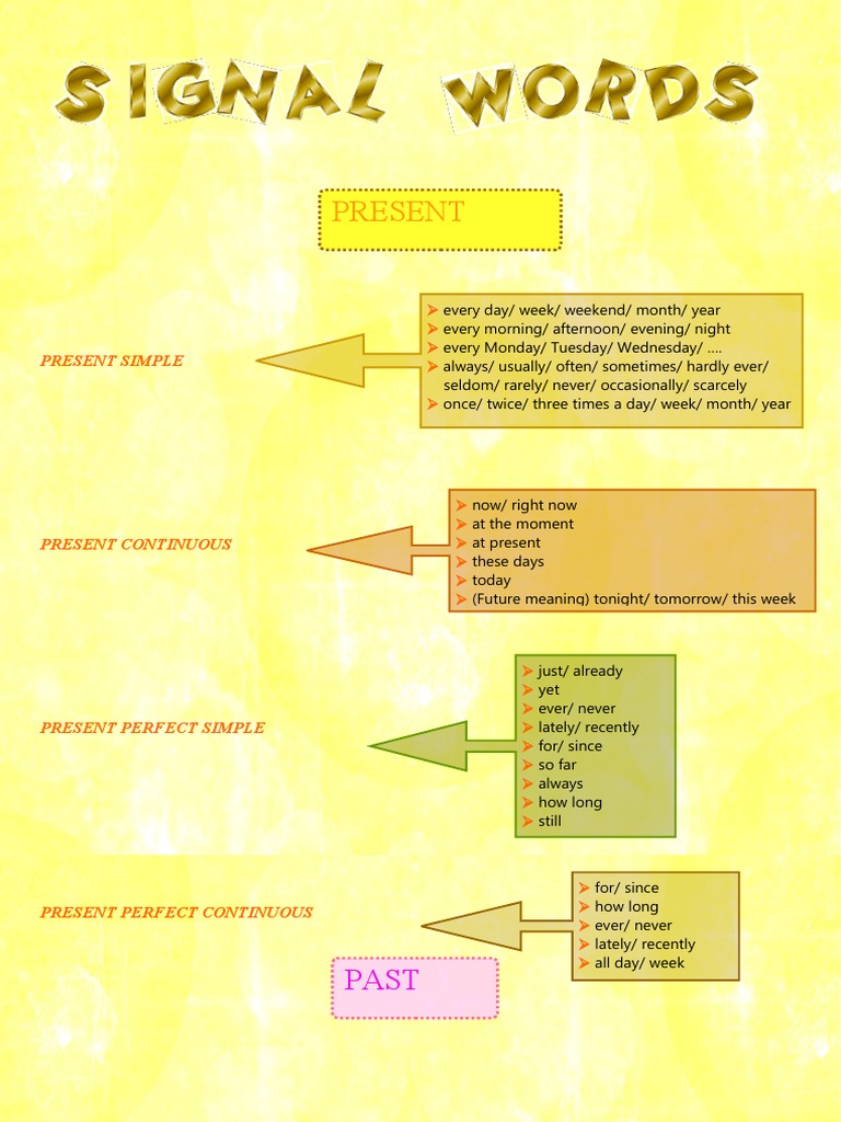 Signal Words For All Tenses | PDF