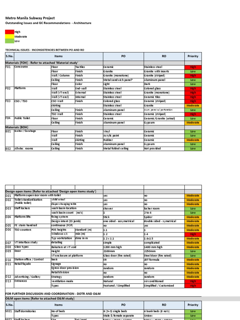 Concern & Recommendation Log - Rev B | PDF