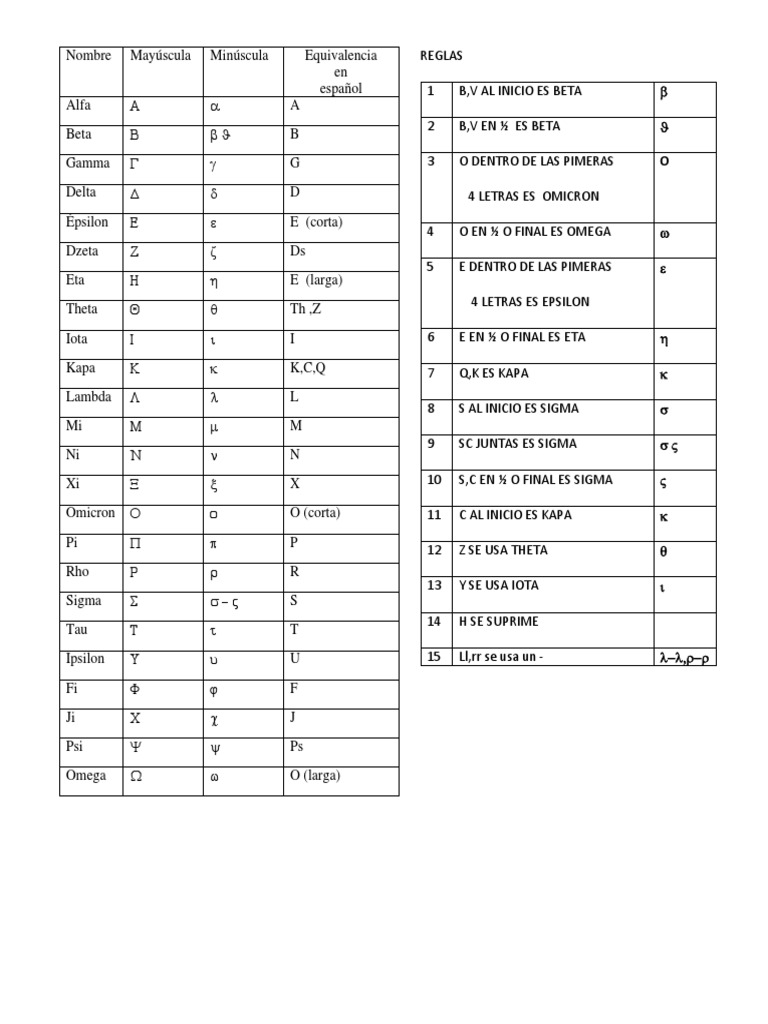 Abecedario Latin | PDF