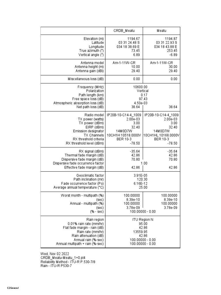 CRDB - Meatu-Meatu - 1+0 LB | PDF | Decibel | Antenna (Radio)