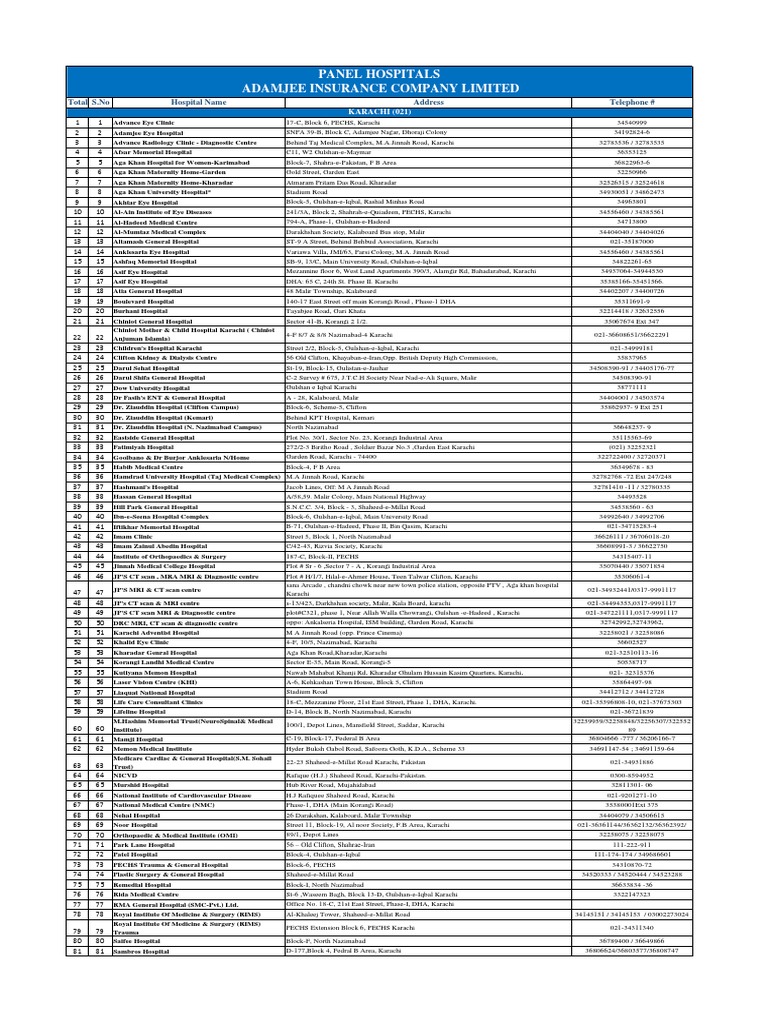 Adamjee Insurance Hospital List 2025 | PDF