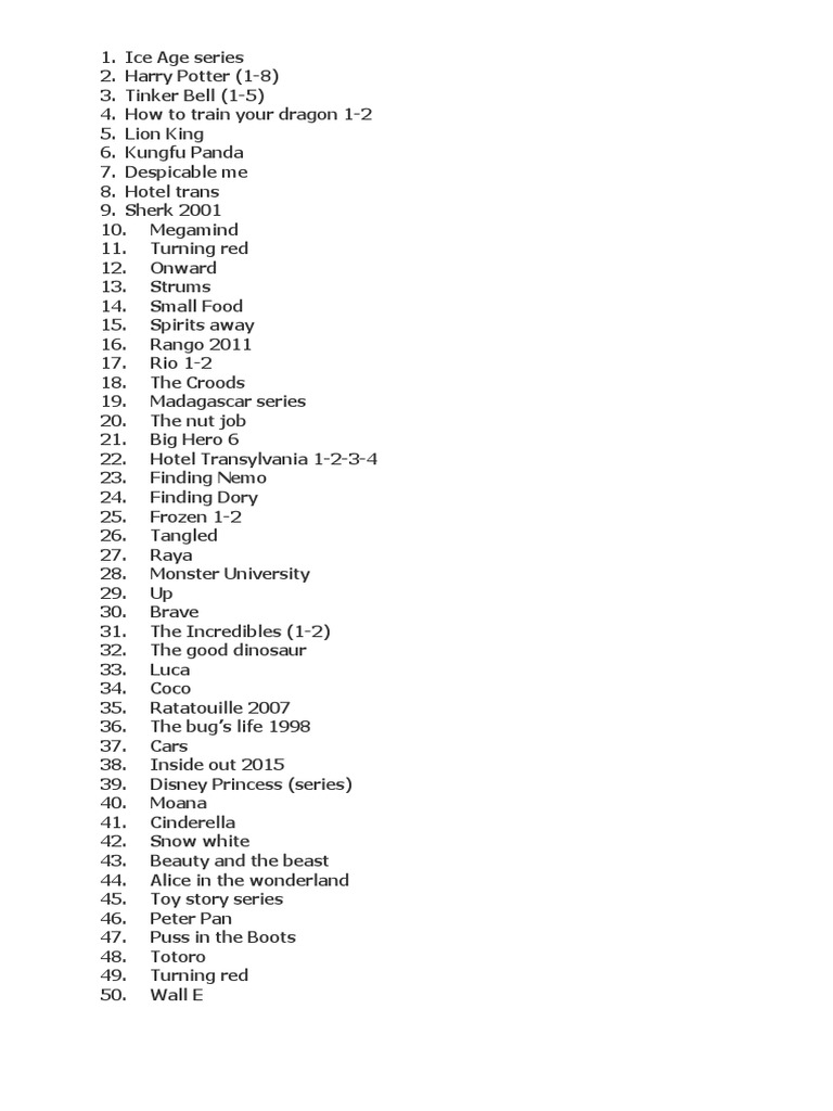 List of Best Animations | PDF | Travel | Science & Mathematics