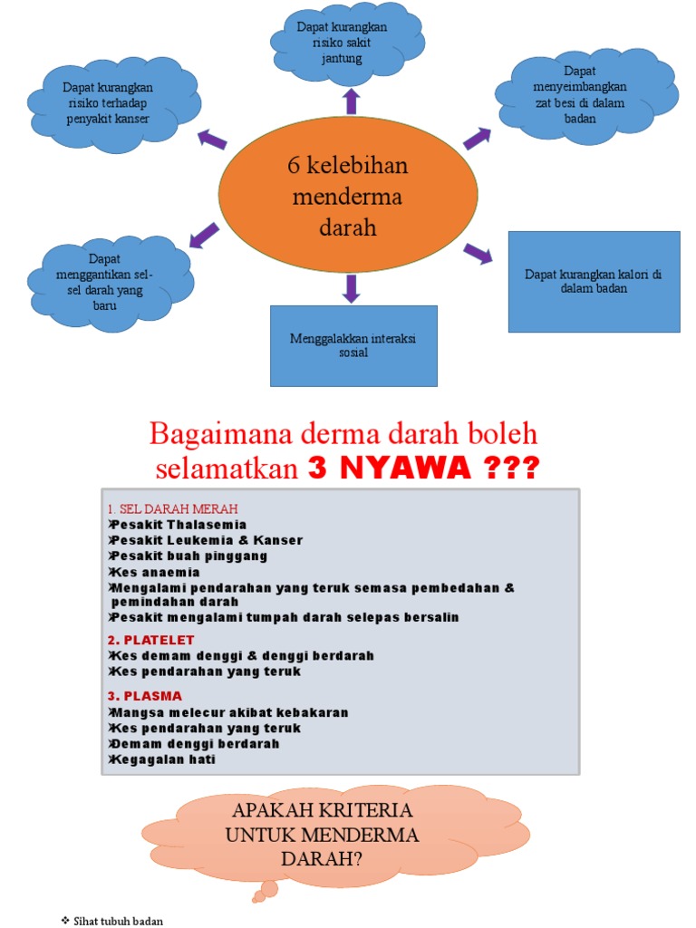 Poster Derma Darah | PDF