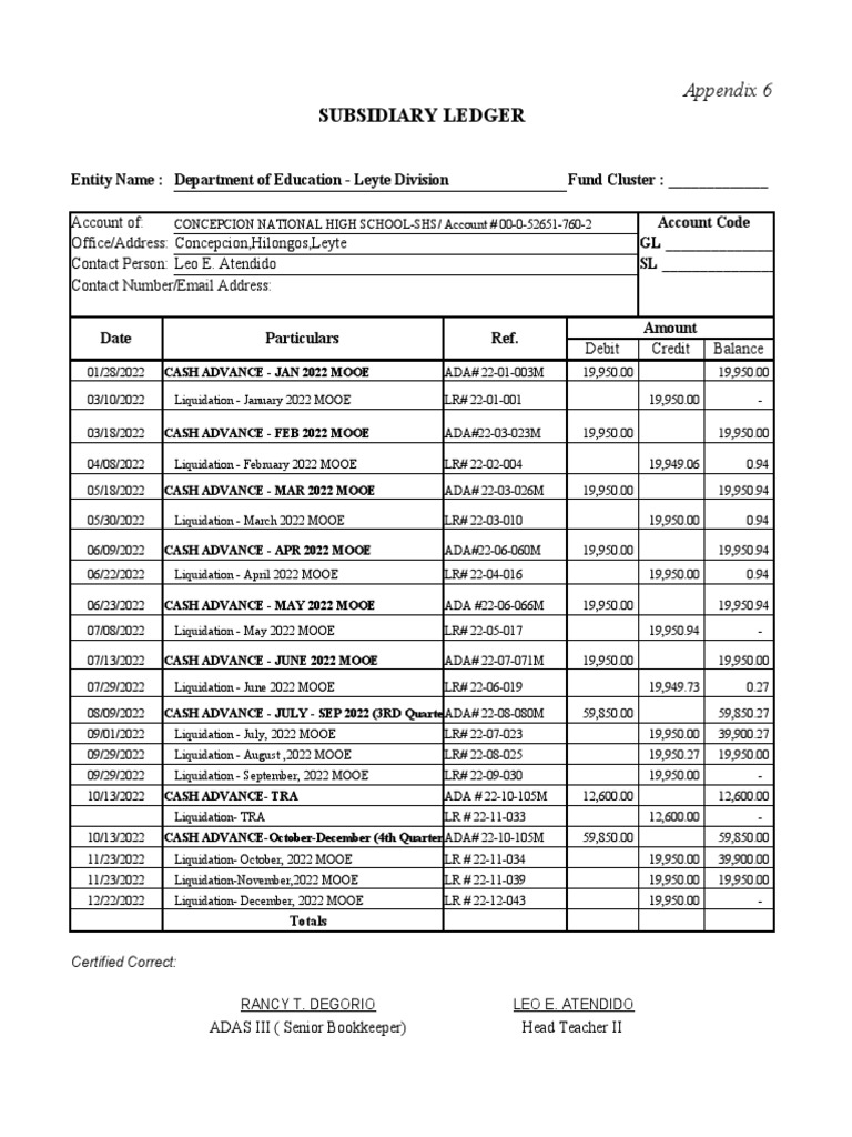 Cash Advance Subsidiary Ledger | PDF | Bookkeeping | Debits And Credits