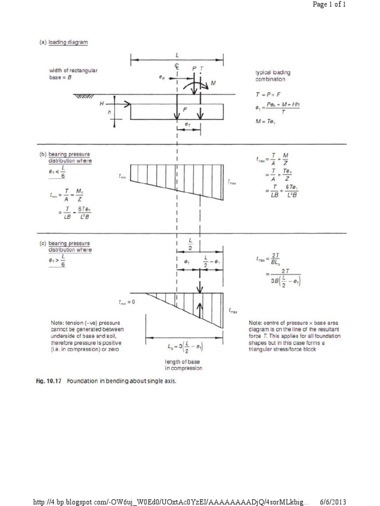 Pad Footing Overturning Bearing Pressure | PDF