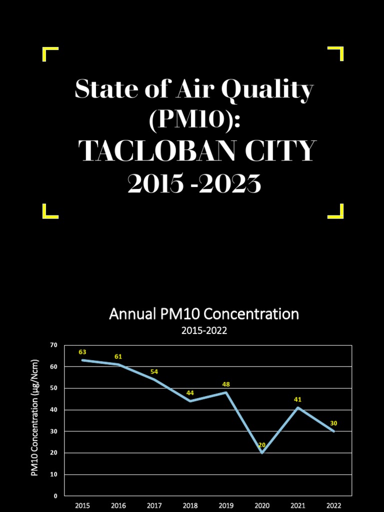 Air Quality Status (PM10) of Tacloban City | PDF | Air Pollution ...