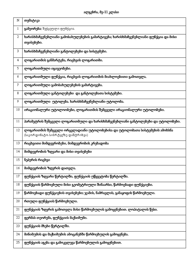 Chemistry | PDF