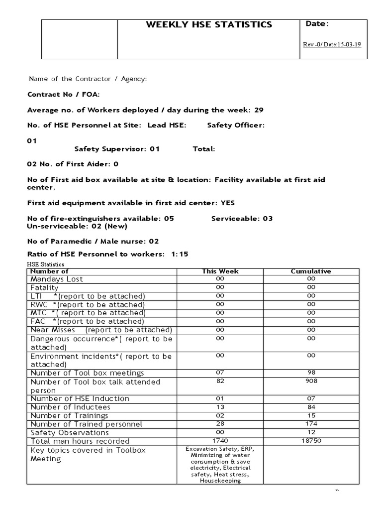 Weekly Report Example | Download Free PDF | Housekeeping | Safety