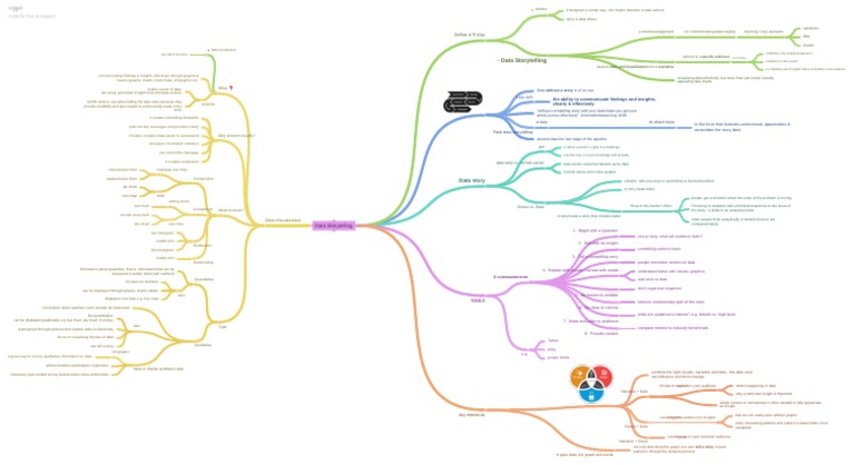 Data Storytelling Pdf