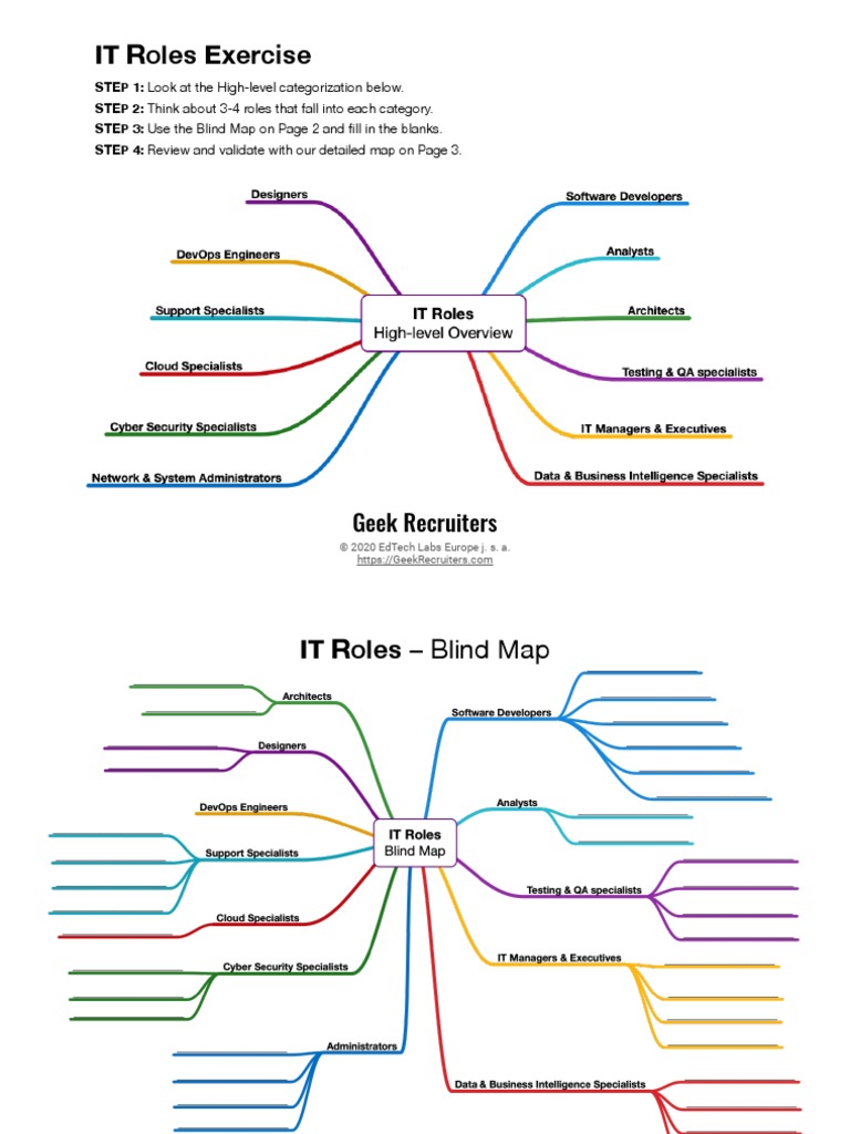 IT Roles Mindmap | PDF