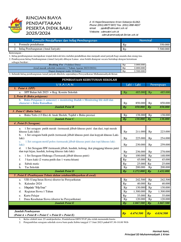 Biaya PPDB 2023 - 2024 | PDF