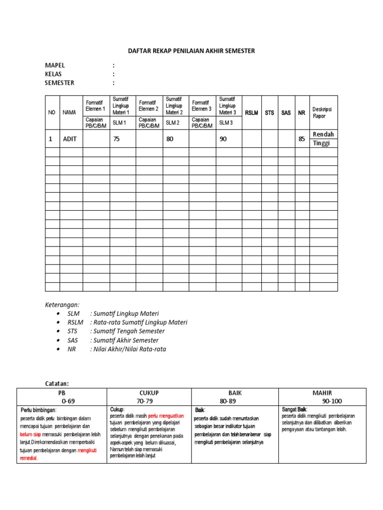 Form Rekap Penilaian Sumatif (Rapor) | PDF