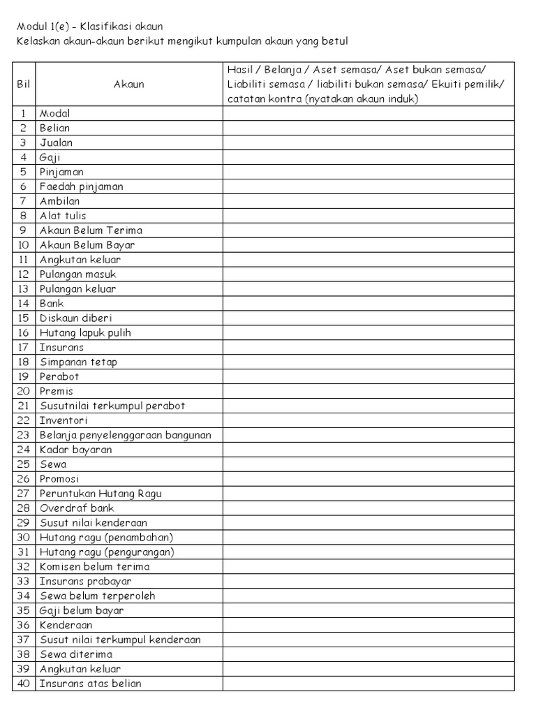 M2 - Klasifikasi Akaun 01 | PDF