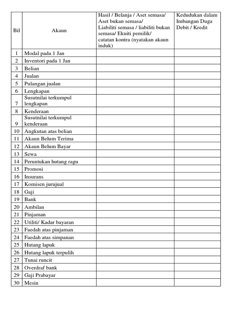 Klasifikasi Akaun 2 | PDF