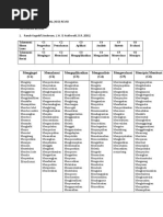 KKO Taksonomi Bloom Revisi | PDF