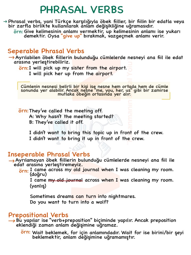Seperable Phrasal Verbs: "Give Up" | PDF