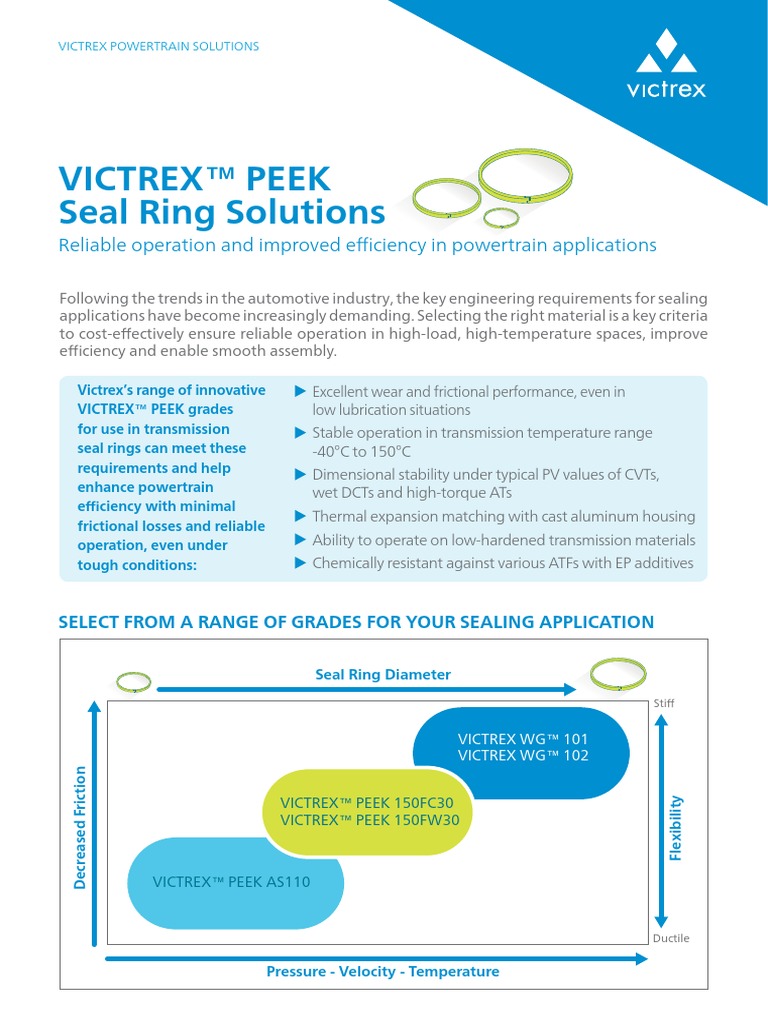 Sealring Flyer ISO WEB | PDF | Physical Sciences | Materials