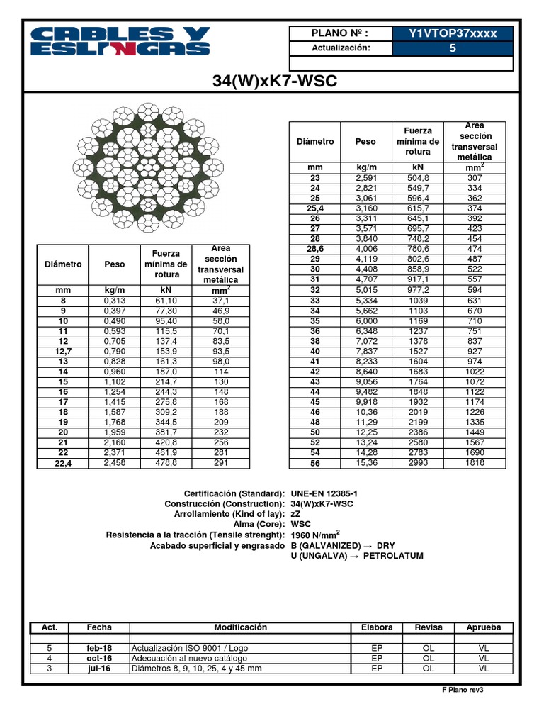 Características Cable Verotop | PDF