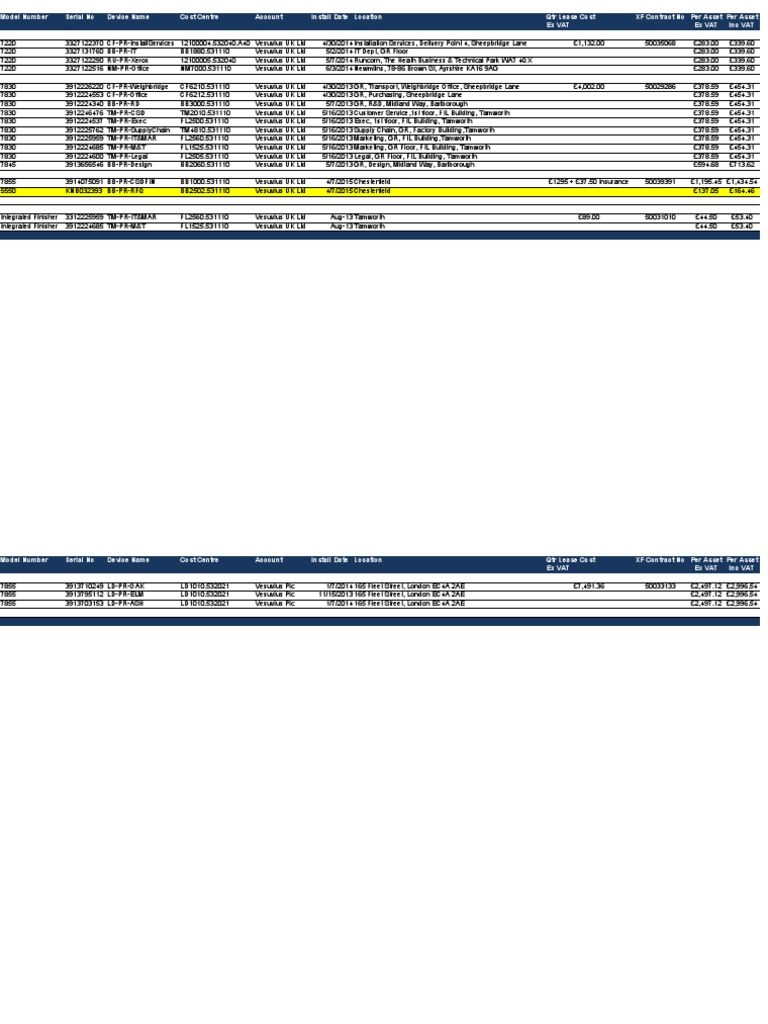 Xerox Finance Lease Breakdown | PDF