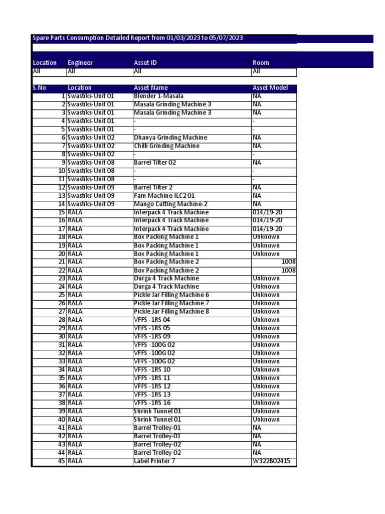 Spare Parts Consumption Detailed Report_050723030243 | PDF | Mechanical ...