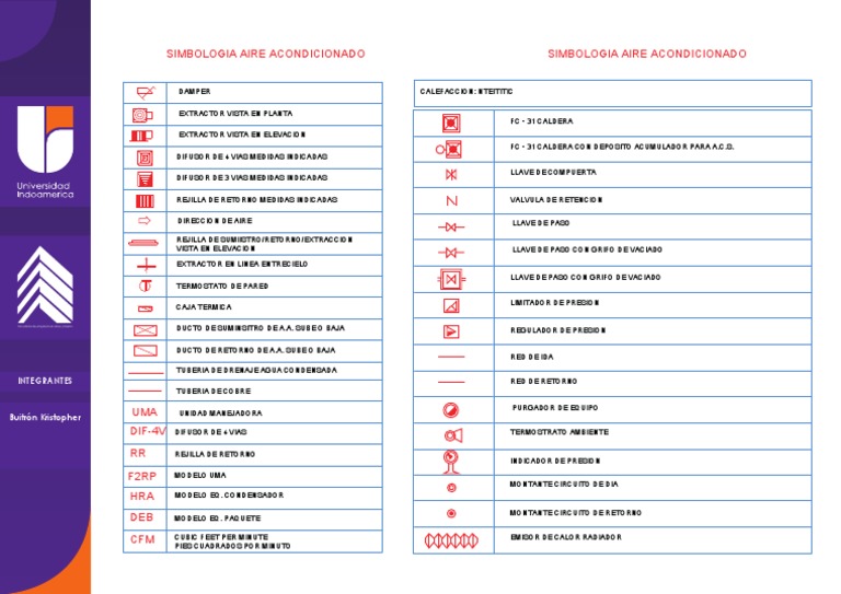 Simbología Aire Acondicionado | PDF