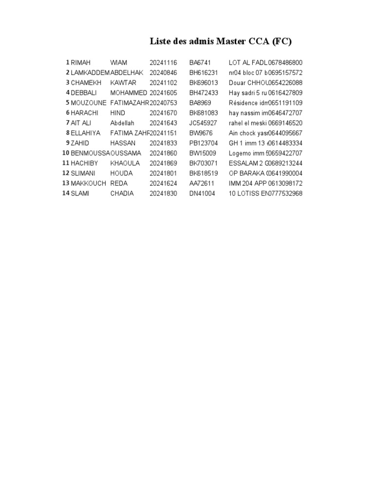 Liste 3 Admis Master CCA | PDF