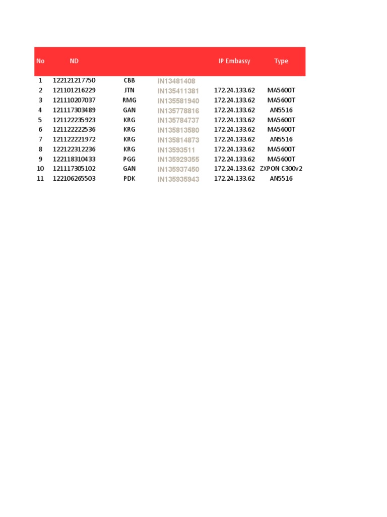 SALPER | PDF