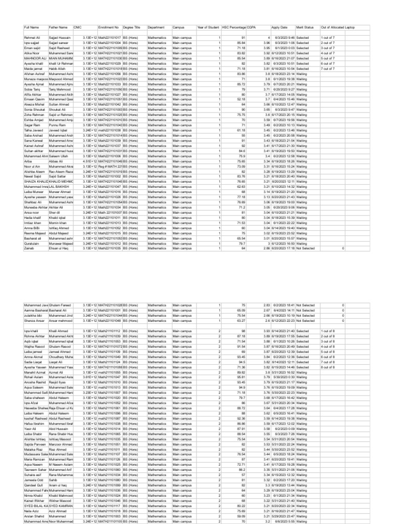 7th Merit List Khawaja-Freed-University-of-Engineering-Information ... 7th Merit List Khawaja-Freed-University-of-Engineering-Information ...