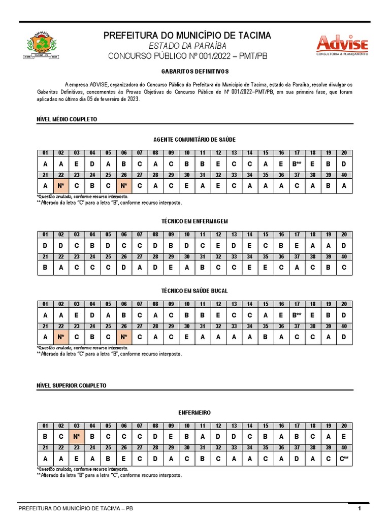 Gabaritos Das Provas PM Tacima-PB | PDF Gabaritos Das Provas PM Tacima-PB | PDF