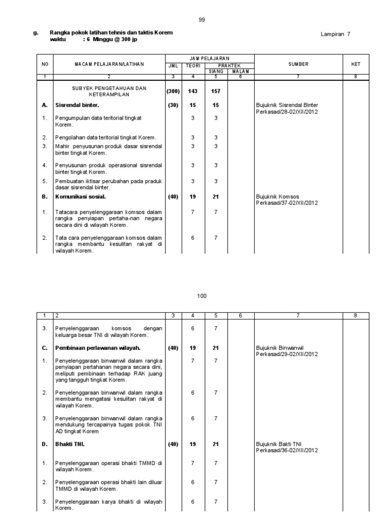 Latihan Teknis dan Taktis Korem | PDF