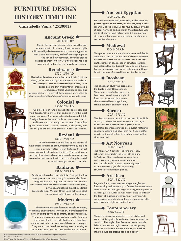 Furniture Design History Timeline | PDF