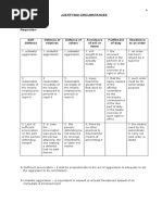 Aberratio Ictus, Error in Personam, and Praeter Intentionem | PDF