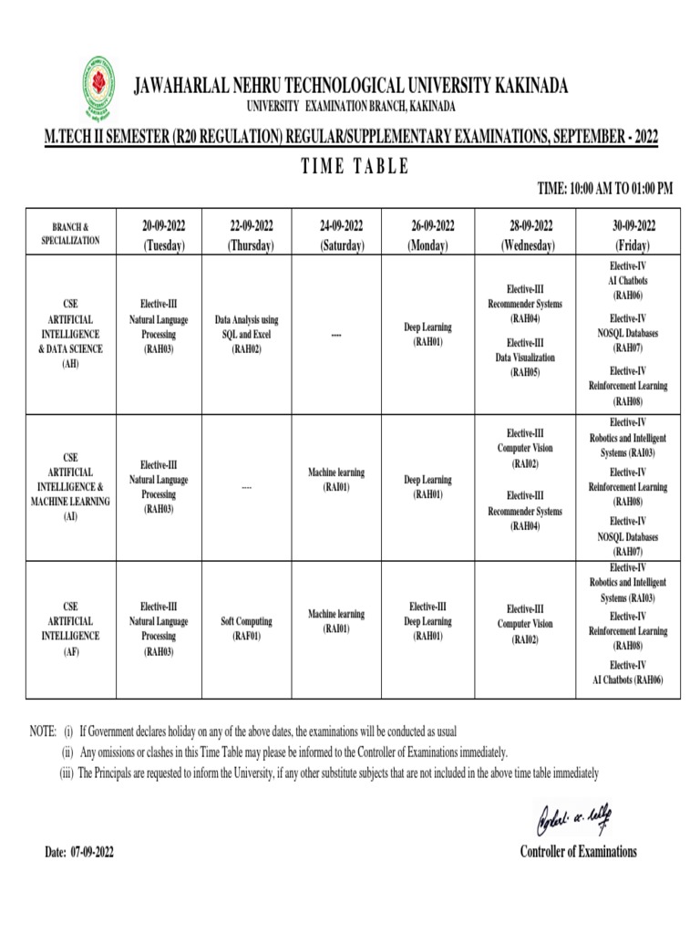Mtech - Ii Sem - R20 Sept 2022 | PDF | Artificial Intelligence ... Mtech - Ii Sem - R20 Sept 2022 | PDF | Artificial Intelligence ...