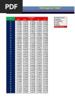 Kolmogorov SmirnovTable | PDF