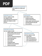Rda Value Calculator | PDF