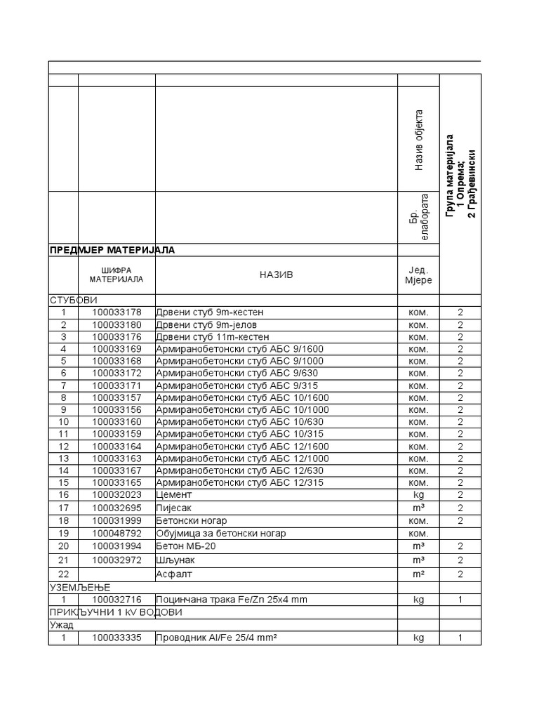NOVI GRAD-Forma NNM | PDF
