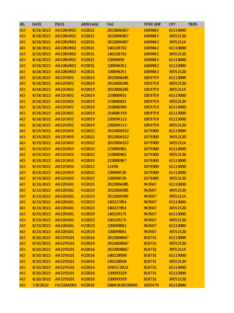 Inventory Data Report 2022 | PDF | Technology & Engineering