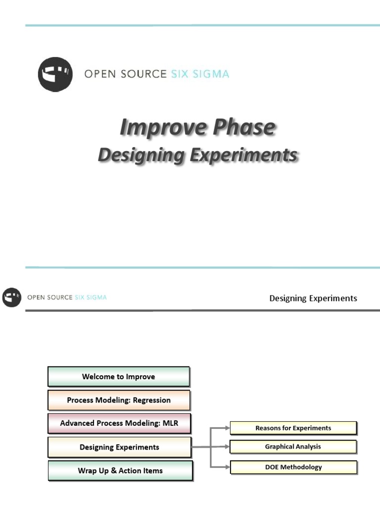 Design of Experiments | PDF
