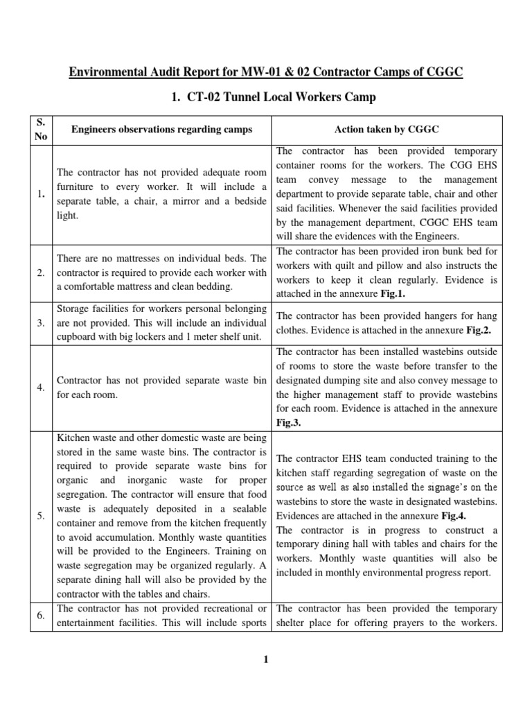 CGGC Camp Audit Report Rectified. | PDF