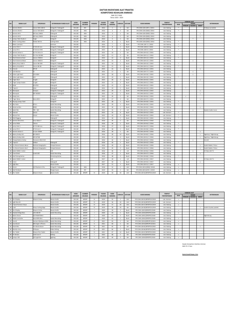 FORM INVENTARIS ANIMASI Tahun 2023-2024 | PDF