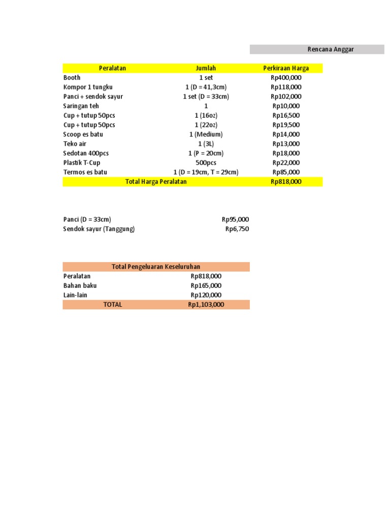 Permodelan Bisnis (Cost Structure) | PDF