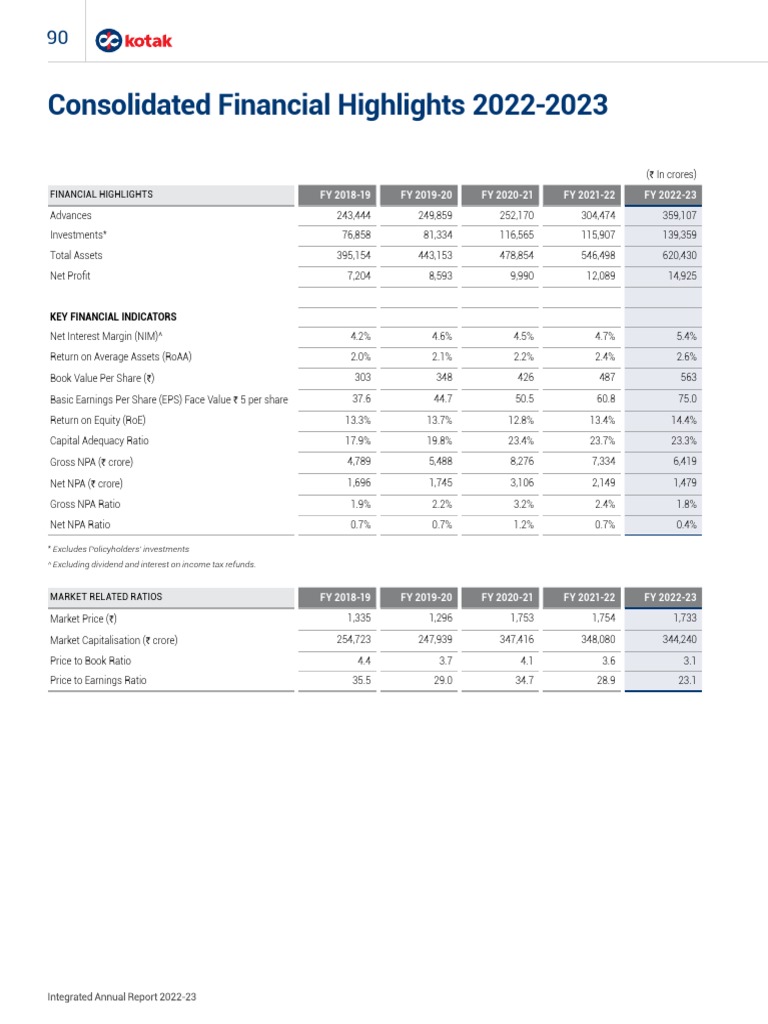 2022-2023 Financial Highlights Summary | PDF | Financial Audit | Audit
