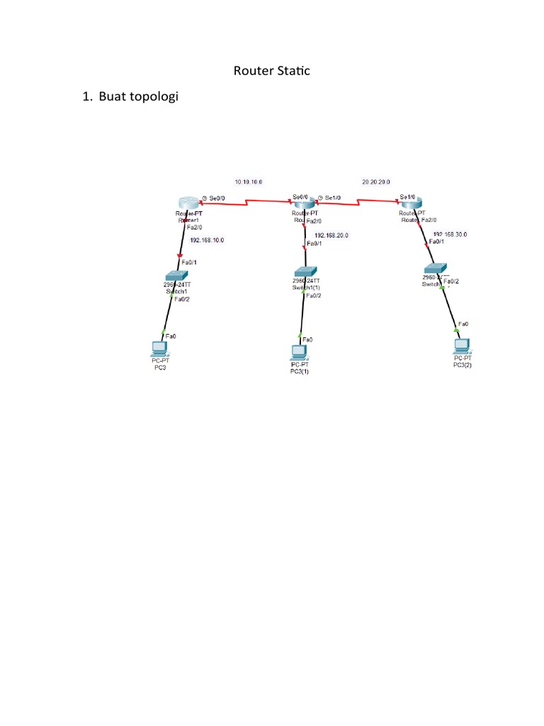Sop Static Router | PDF